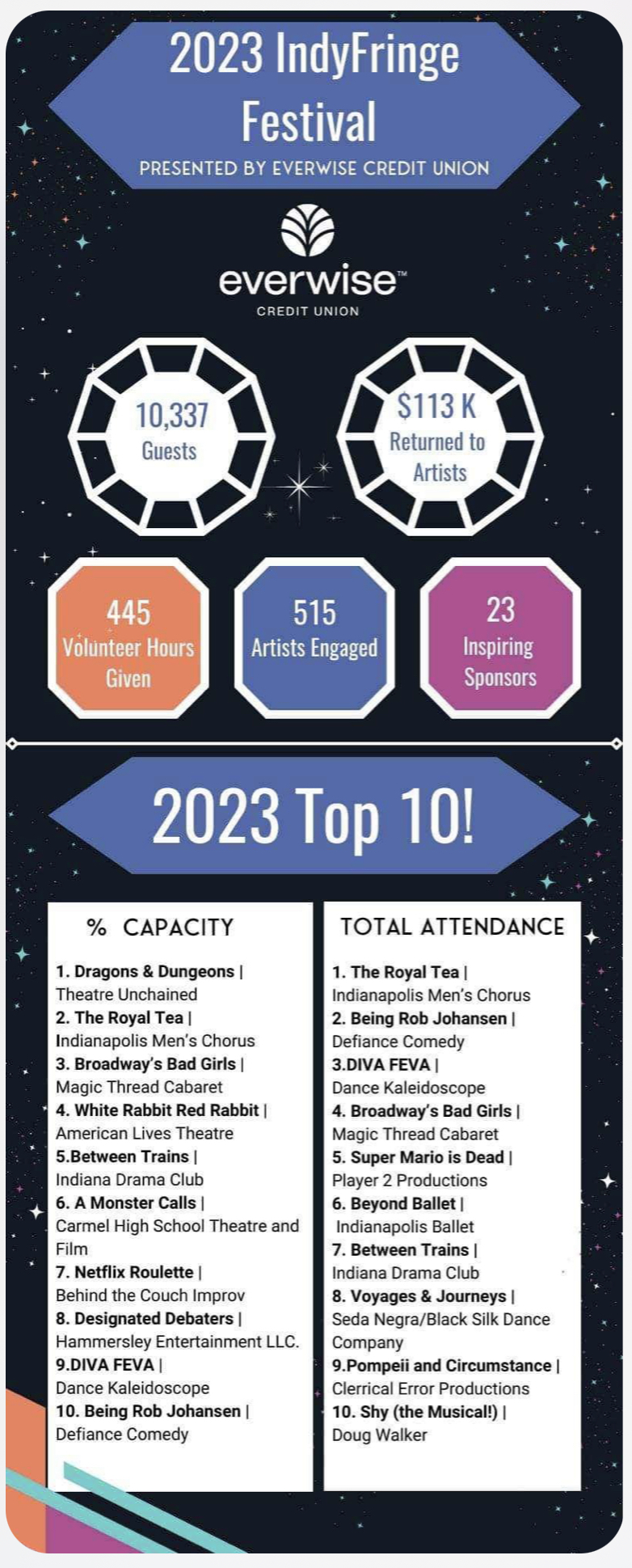 Our Shows - Clerical Error Productions